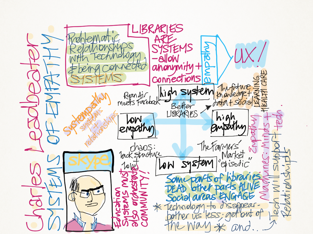 FromMelbin: Sketch-notes - Charles Leadbeater