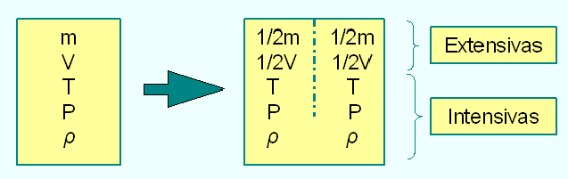 INGENIERÍA UNEFM: UNIDAD I: PROPIEDADES DE LOS FLUIDOS