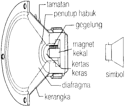 SRE#49 + INFO - Fungsi & Prinsip Asas Komponen Pembesar Suara (Loud ...