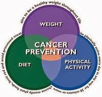 CANCER PREVENTION TIPS