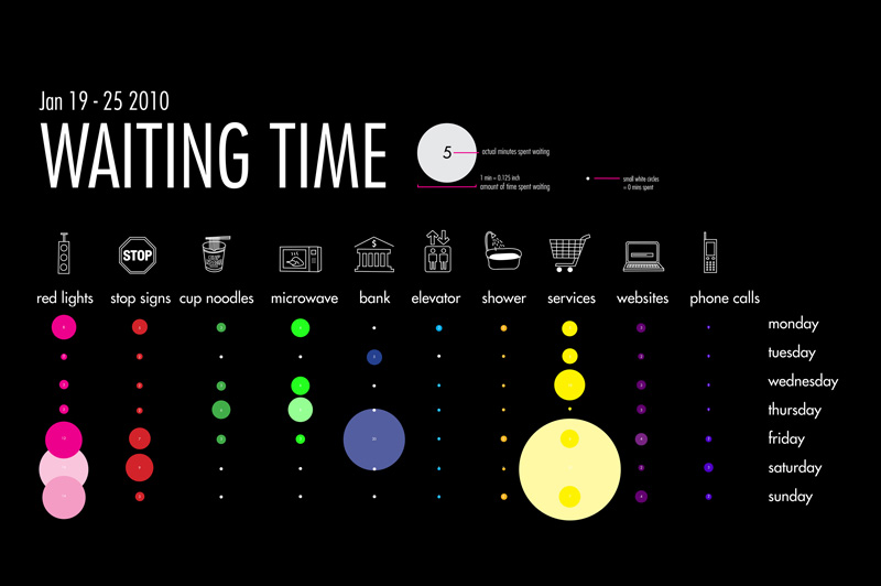 Useful & Informative Infographic Designs | Mow Design | Graphic Design Blog