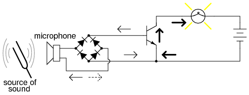 penguat common-emitor (transistor sebagai amplifier) | desain sistem ...