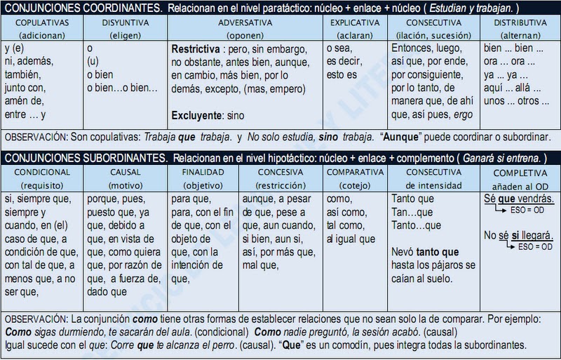 SERVICIO EDUCATIVO EN LENGUAJE Y LITERATURA: CUADRO DE LAS CLASES DE ...