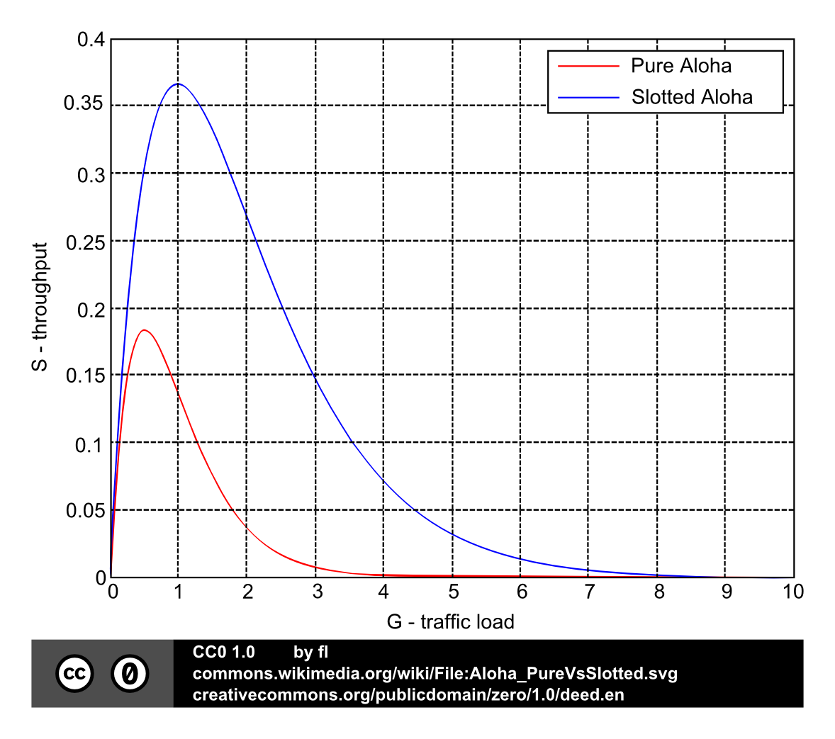 Grant Trebbin: What's The Channel Capacity Of The ADS-B System