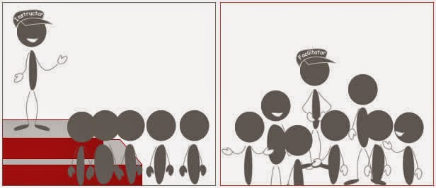 Sage on the Stage or Guide on the Side? The Changing Role of Teachers ...