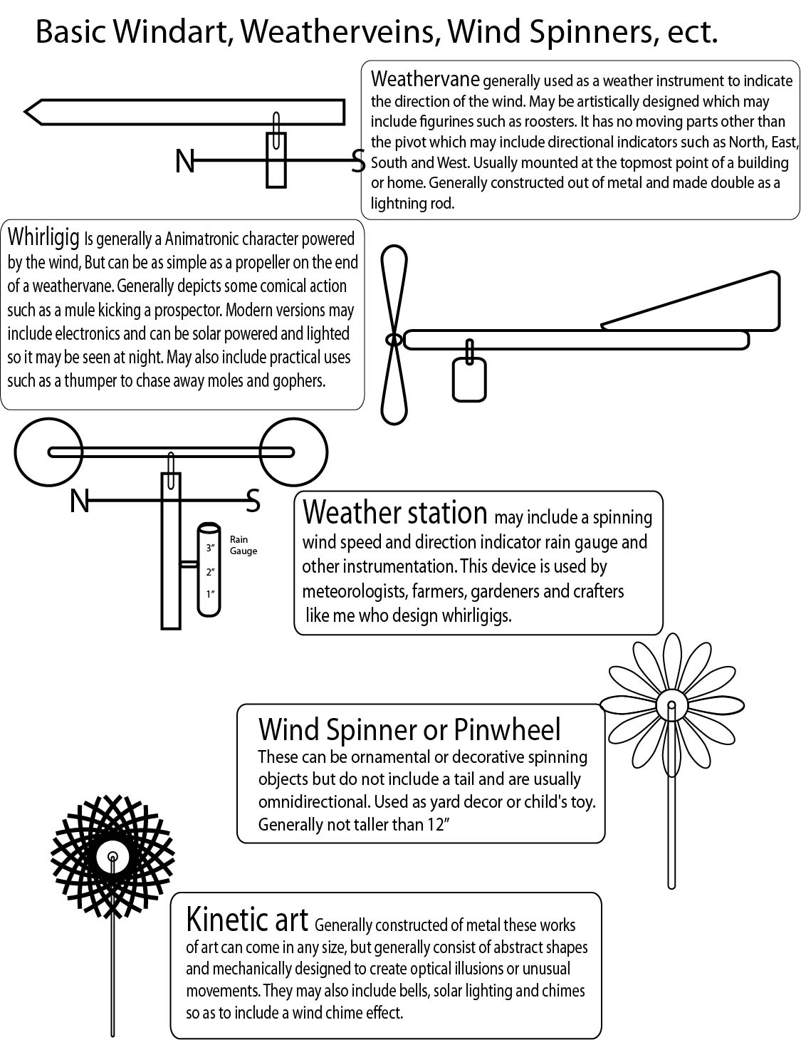 Free Patterns and ideas: Basic types of wind art and instruments