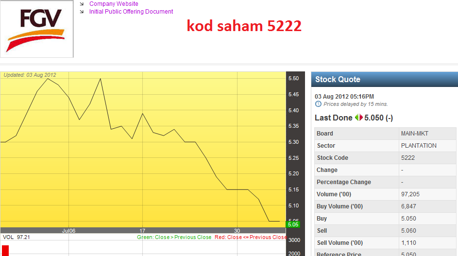 PENDITA EMAS 999: Bagaimanakah cara pengurusan trading gold dan saham FGVH?