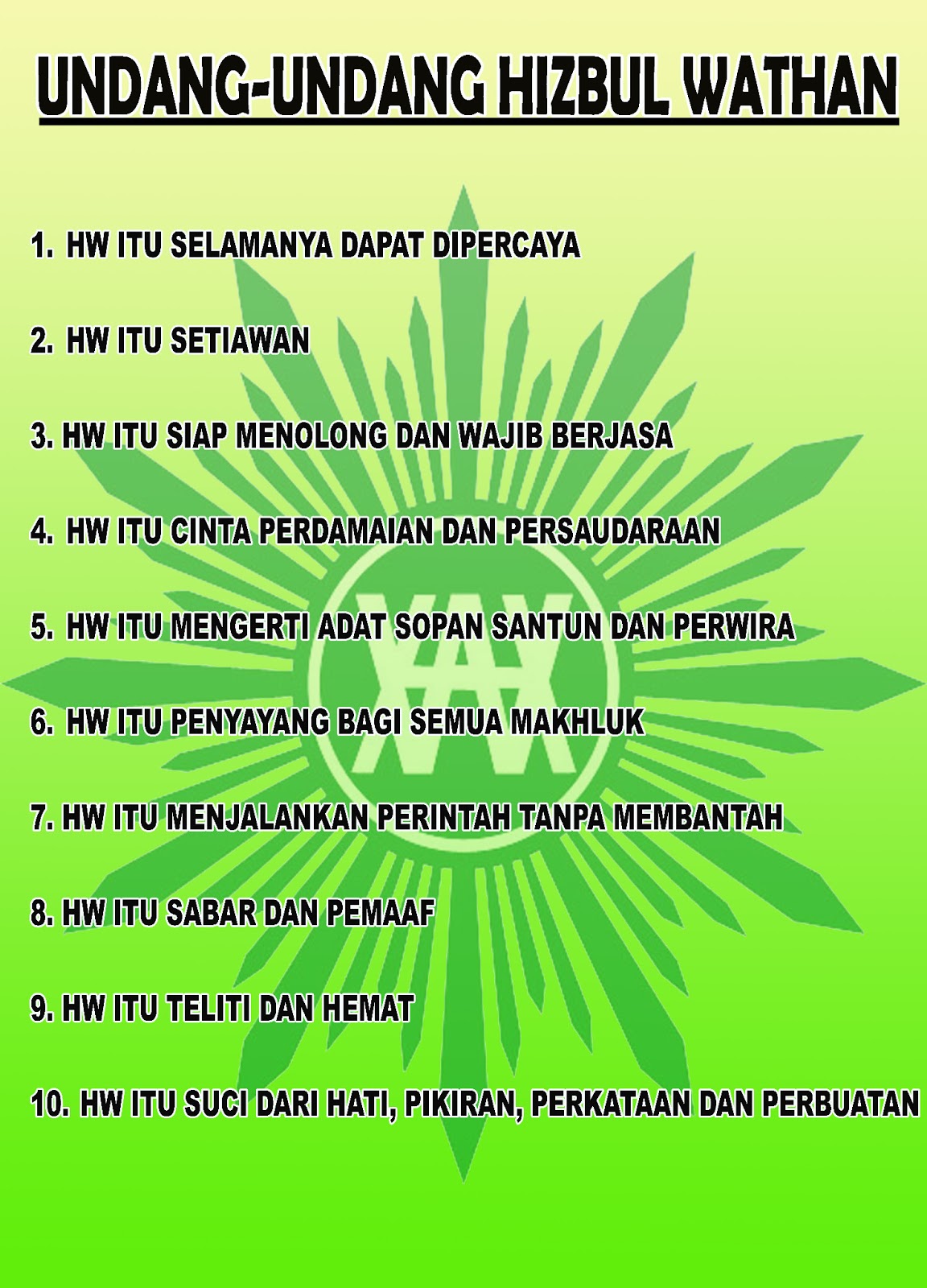 HIZBUL WATHAN TLOGOSADANG: Materi Kepanduan