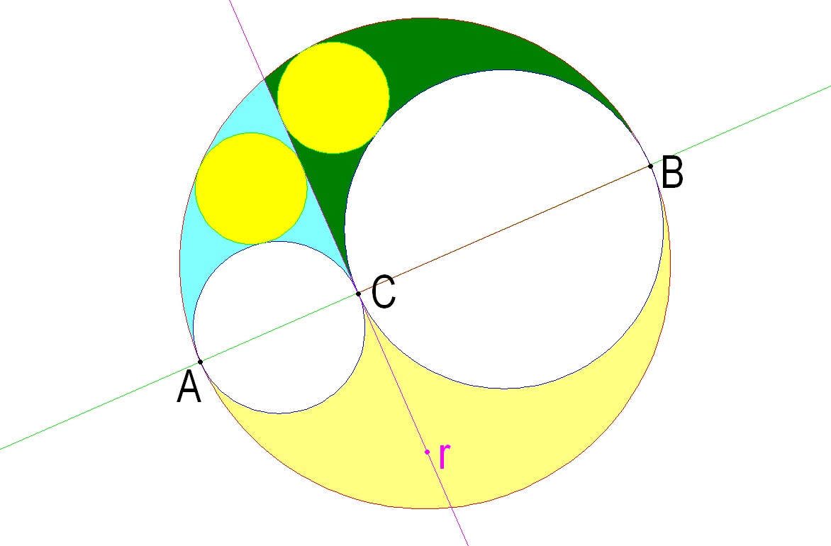 Teoremas de geometría: Teoremas de árbelos