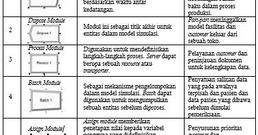 Arena ( Software Simulasi sistem ) - Long Life Learner