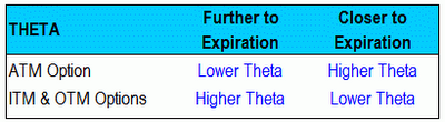 Trading options per principianti: 2011