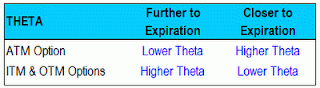 Trading options per principianti