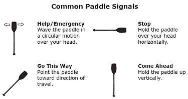 Hand / Arm Signals for Paddlers - Salmon Bay Paddle
