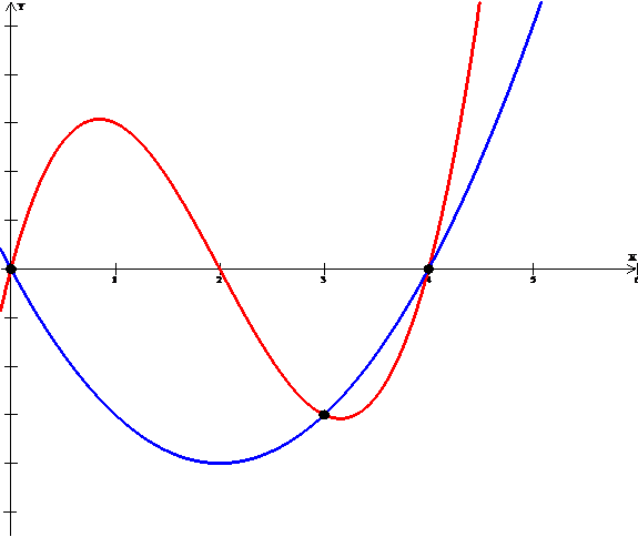 Matematicas Aplicadas