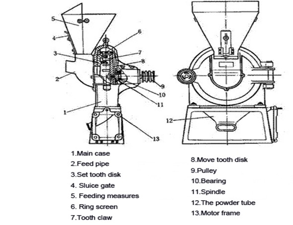 floating fish feed pellet machine,animal feed pellet machine,feed ...