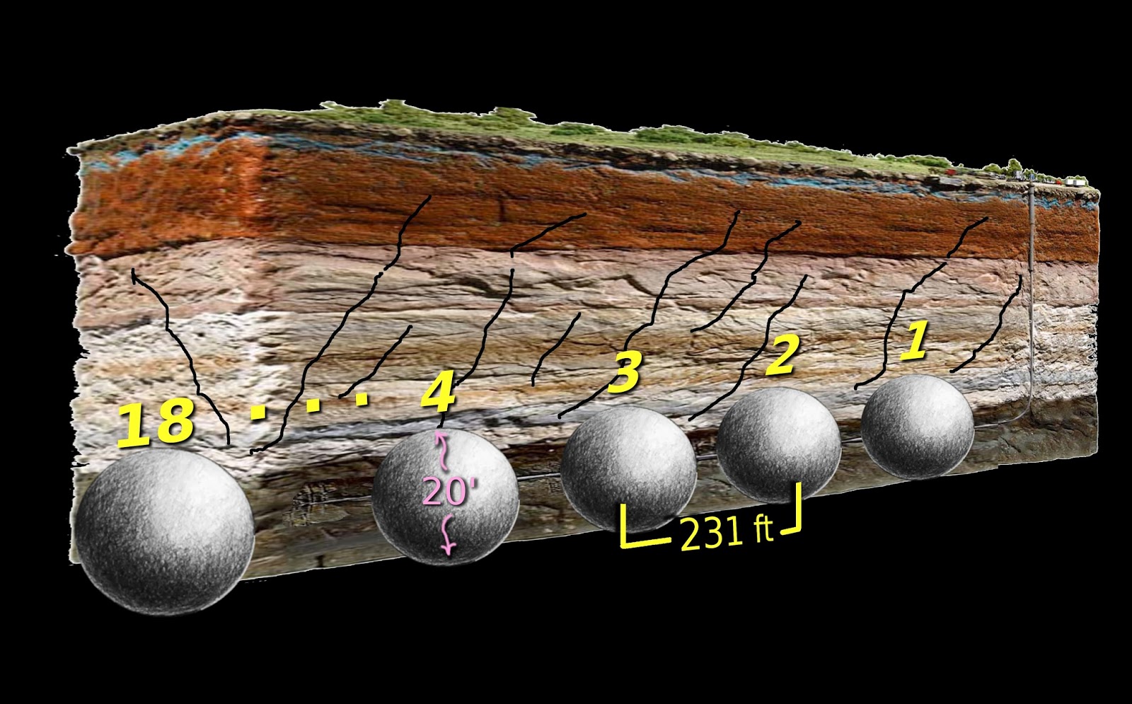 BillHustonBlog: How Hydraulic Fracturing Contaminates Aquifers