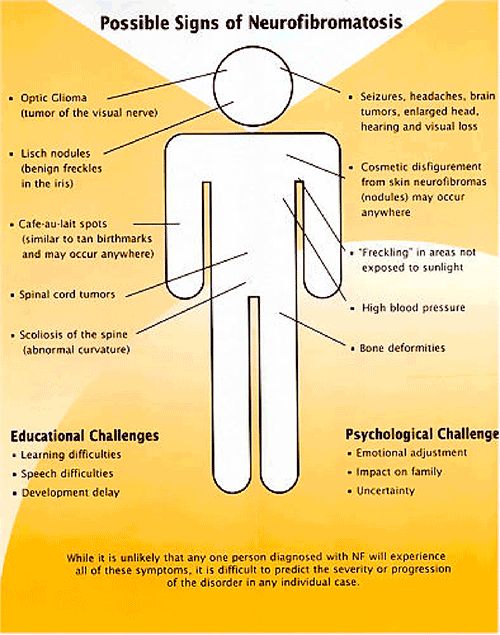 Neurofibromatosis ~ Orientación en Galicia