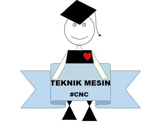 Dunia Ilmu: Bagian - Bagian Control Mesin CNC