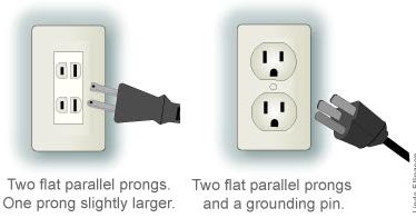 Christopher's Expat Adventure: Plugs and Outlets