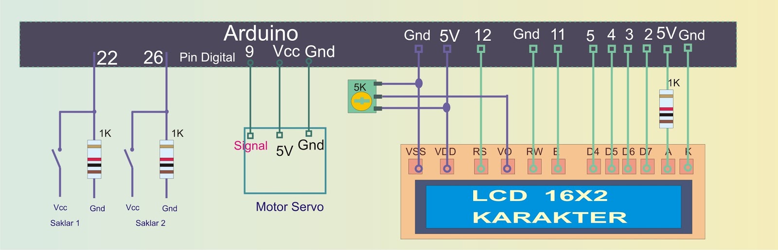 Belajar Arduino Arduino Dan Dasar Servo