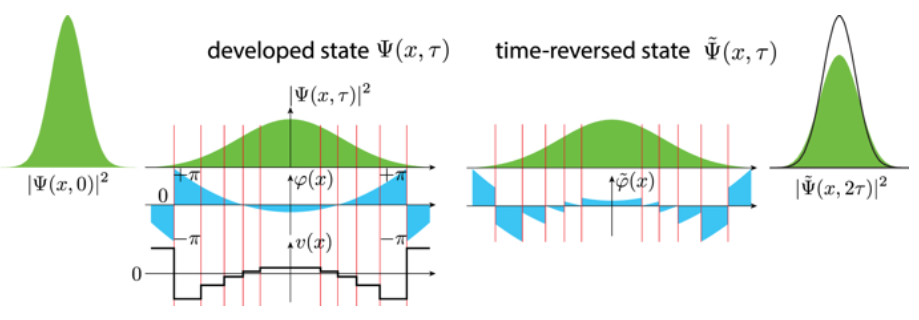 Πειράματα Φυσικής με Απλά Υλικά Science Experiments for Kids ...