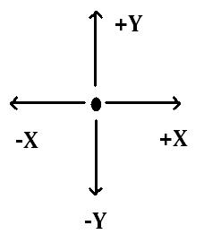 MATLAB By Examples: Animation with MATLAB: Random walk in 2D space