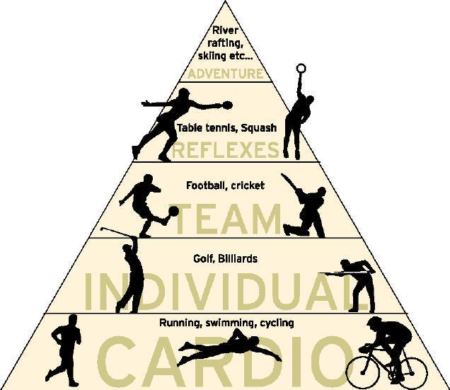 DEPSYL: The Sports Pyramid...