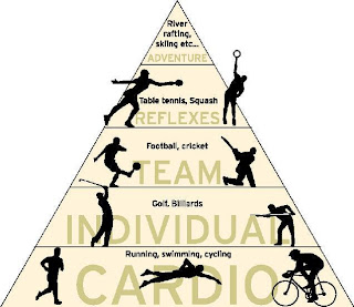 DEPSYL: The Sports Pyramid...