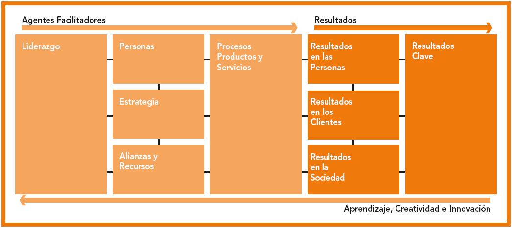 IDEA CONSULTORES & ASESORES: ¿QUÉ ES EL MODELO EFQM?