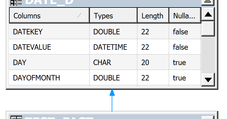 OBIEE in IL: OBIEE - Selecting date range by selecting a column