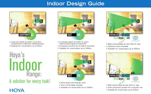 Mellis Eyecare: A Guide to Occupational Lenses