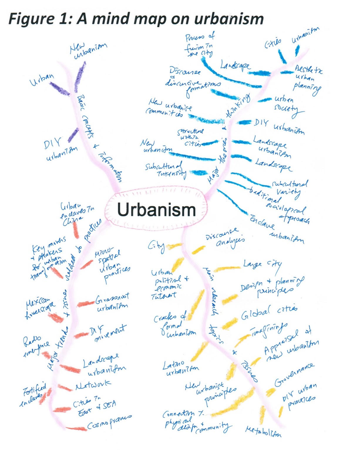 Joseph KK Ho e-resources: Mind mapping the topic of urbanism