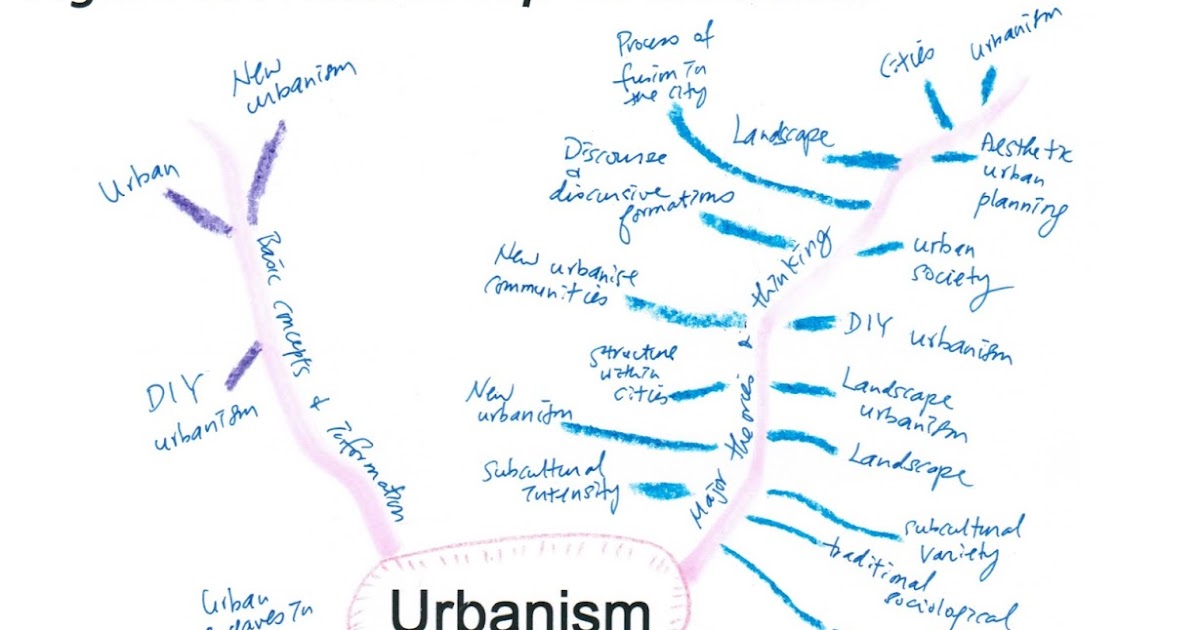 Joseph KK Ho e-resources: Mind mapping the topic of urbanism