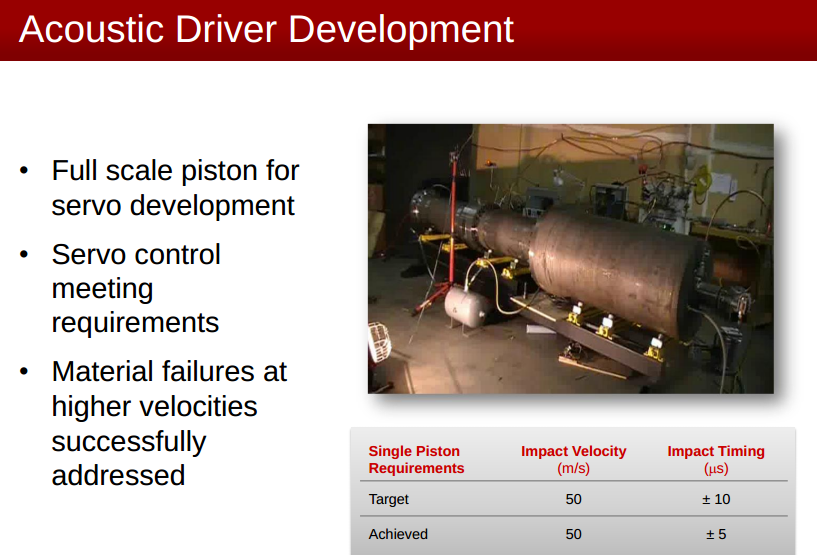 General Fusion on track for Demonstration of Net Gain Equivalent Plasma ...