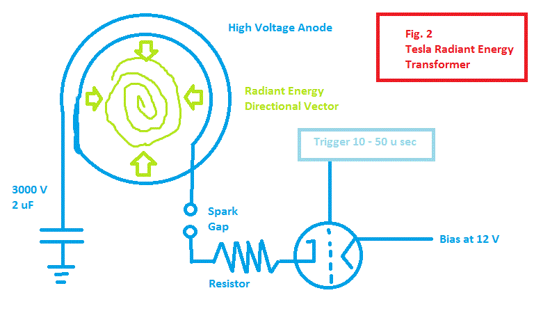 Oly Tesla Society: DIY Tesla Radiant Energy Device