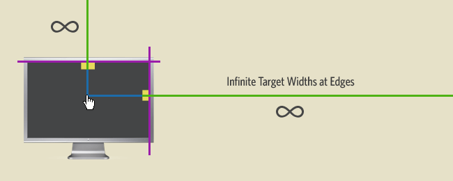 HCI Blog: Fundamental principles of HCI design