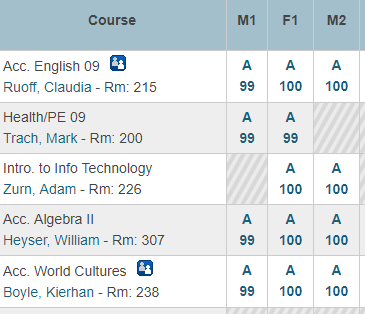 Advice: How to get straight As