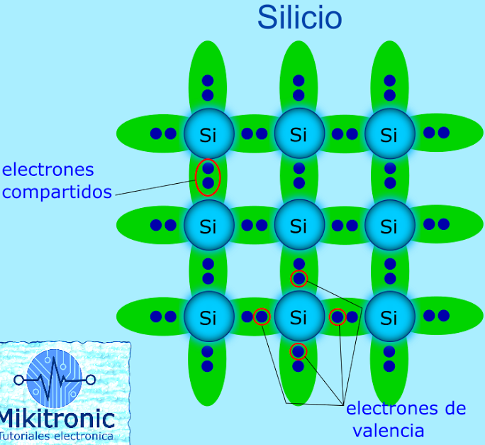 1.2 Enlace covalente y materiales intrínsecos