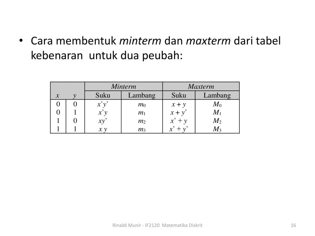 Aljabar Boolean (Matematika diskrit)