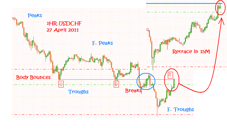 USDCHF Flip Trade | The Art Of Trading In Forex