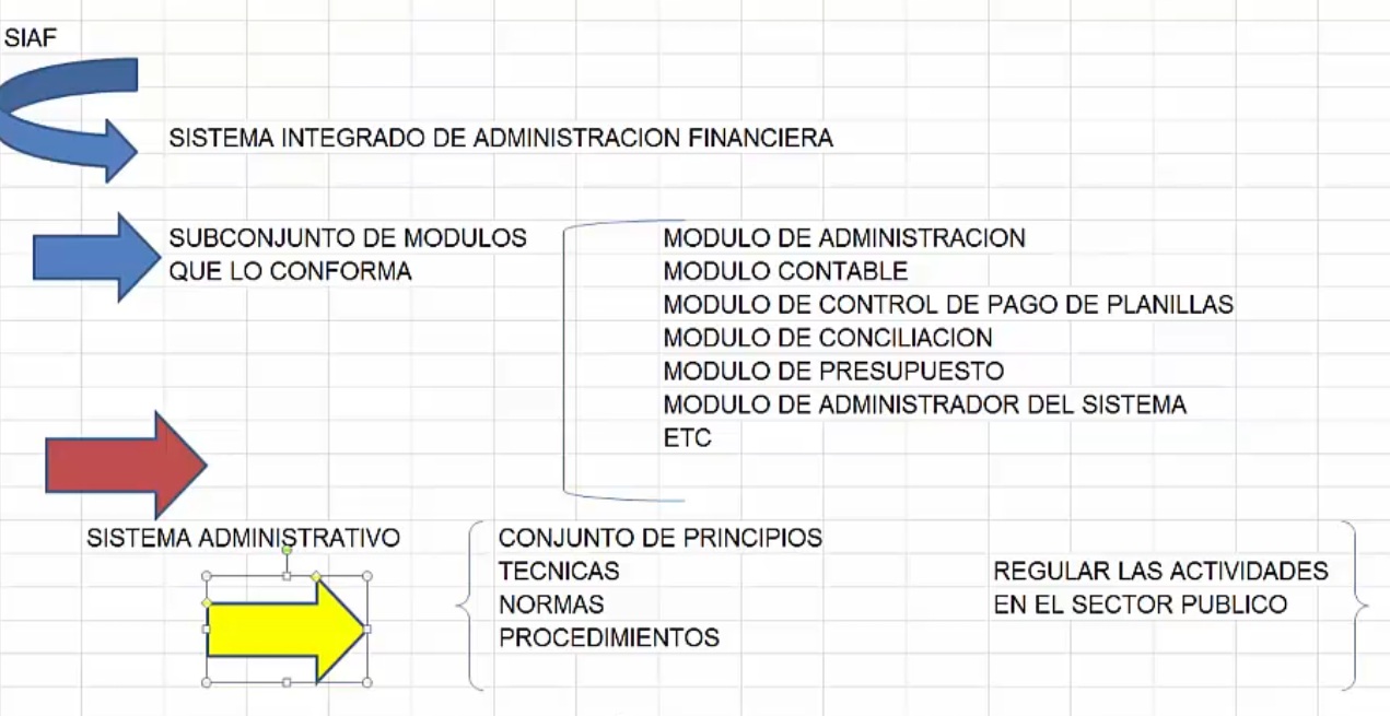 CONTABILIDAD : SIAF Y ESTADOS FINANCIEROS