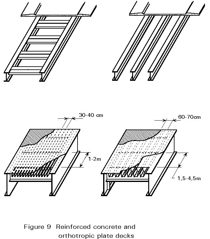 WHycRew: Balok Gelagar (Struktur Baja)