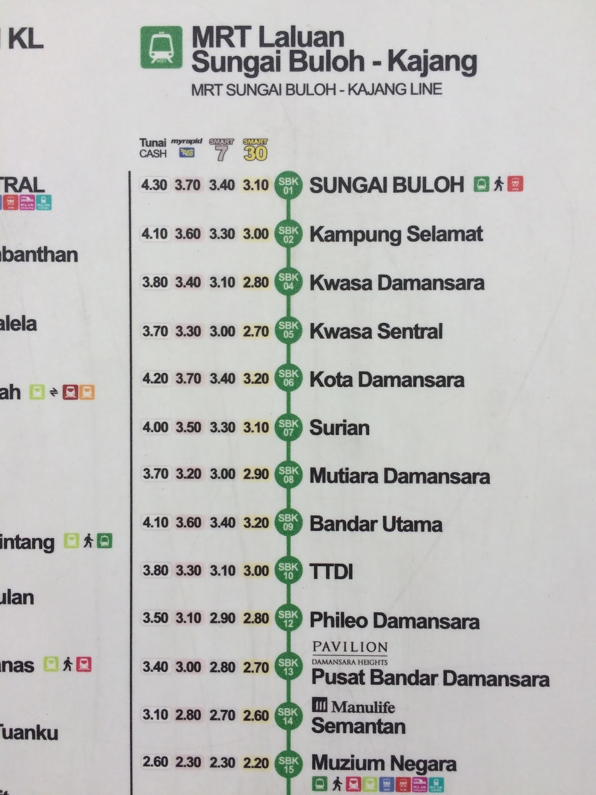 Kuala Lumpur Walk Pics : Kuala Lumpur: MRT Maluri Station