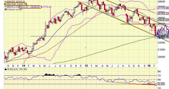 The Keystone Speculator™: BSE India Bombay Sensex Weekly Chart