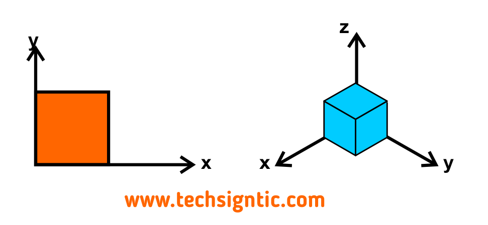 Apa itu Isometric Art? - TechSigntic