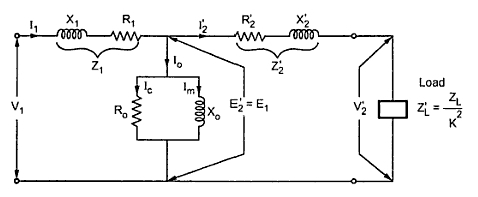 Equivalent circuit of Transformer