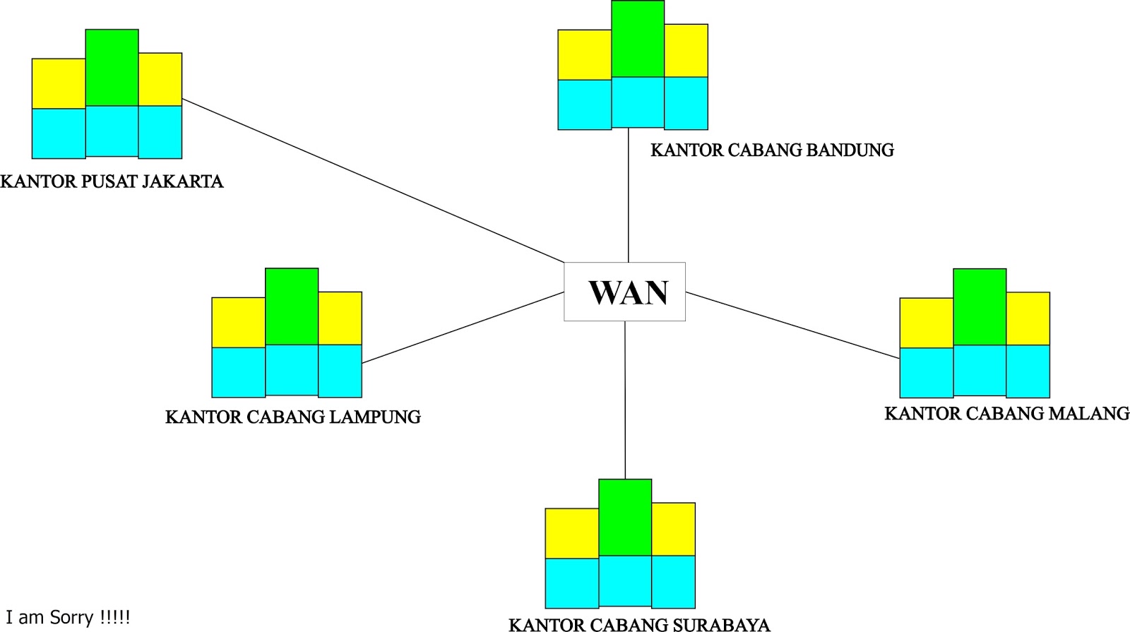 JARINGAN WAN ~ BELAJAR INFORMATIKA