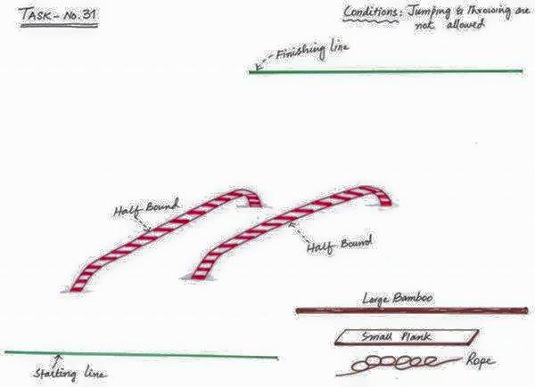 ISSB PREPARATION(A to Z): ISSB COMMAND TASKS(A TO Z)
