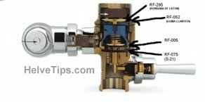 FUNCIONAMIENTO DE LOS FLUXOMETROS