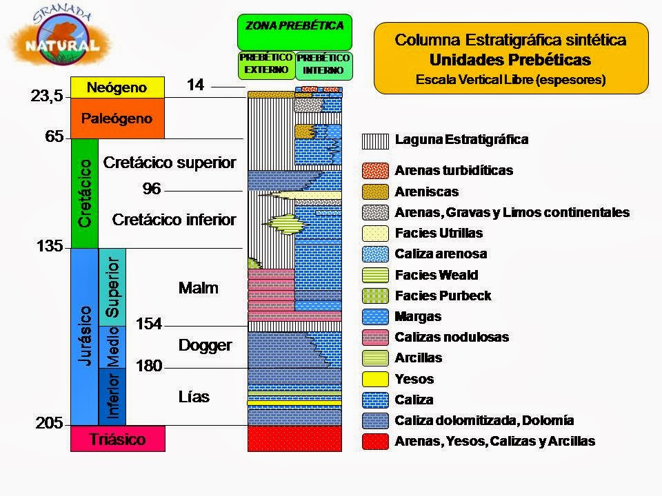 Edad Absoluta Y Edad Relativa De Las Rocas - Citas Adultos En Chile